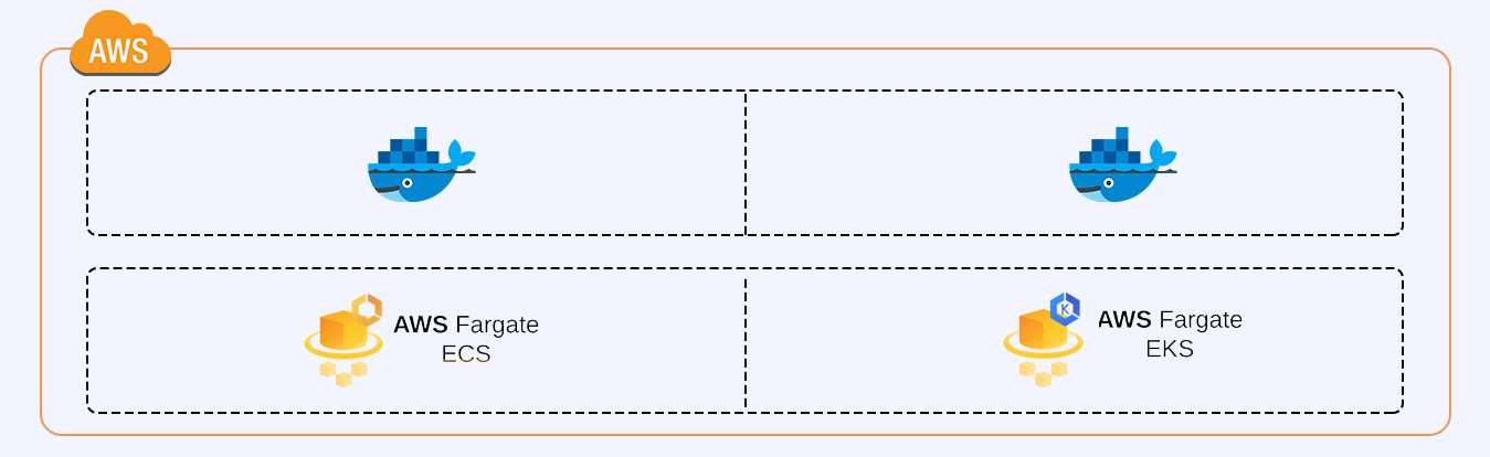 Serverless Architecture Using Docker Container On Amazon Fargate