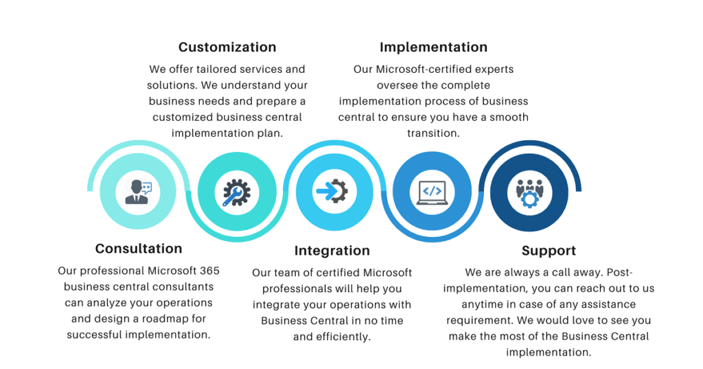 Microsoft Dynamics 365 Business Central Services