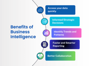 Way to Drive Your Business Revenue with Business Intelligence Analytics
